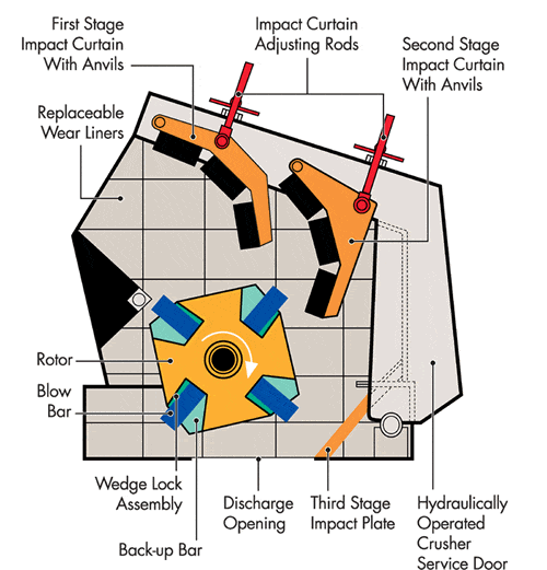 Impact Crusher | Rock Crusher Machine Manufacturer - JXSC Mine