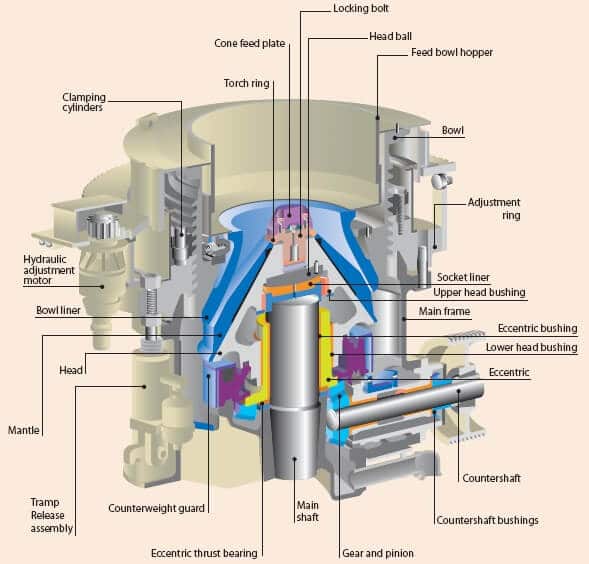 Cone Crusher | Mine Crushing Equipment | JXSC Mine