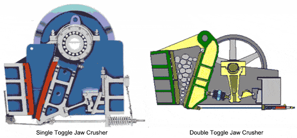 Jaw Stone Crusher | Single Toggle vs Double Toggle - JXSC Mine