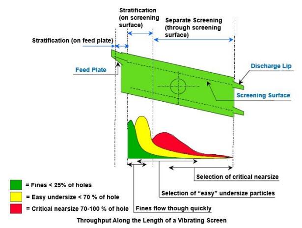 Vibrating Screen Troubleshooting l Crossbeam Fracture - JXSC Mine
