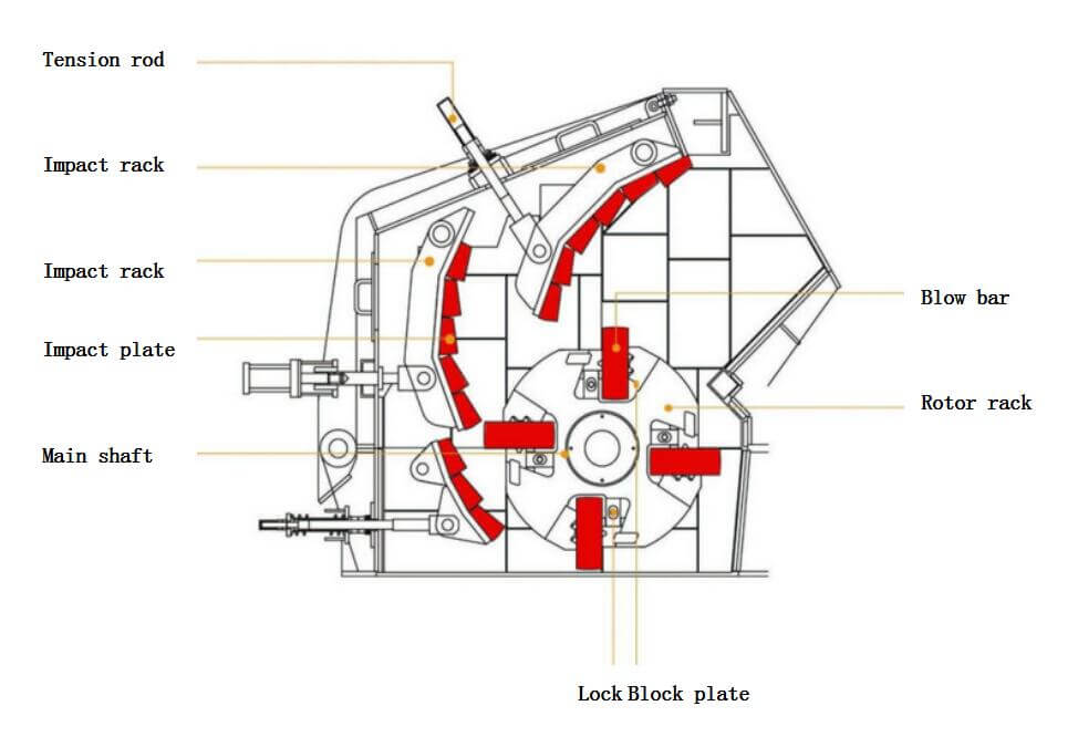 Impact Crusher Capacity Improvement And Output Size Adjustment • JXSC ...